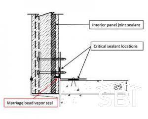 Proper Installation of Insulated Metal Wall Panels - Steel Building ...