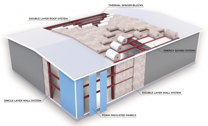 Steel Building Insulation | Energy Saving Insulation Systems