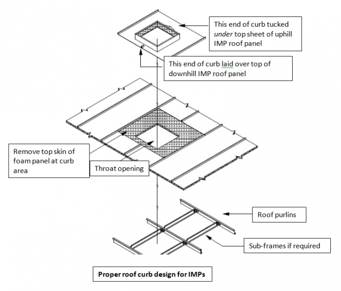 Proper Installation of Insulated Metal Roof Panels - Steel Building ...